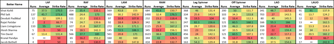 Royal Challengers Bengaluru Squad Analysis for IPL 2025 - Clan For Gamers