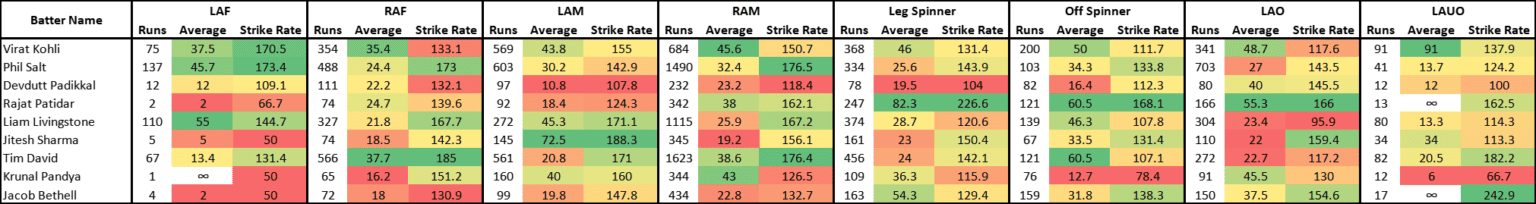 Royal Challengers Bengaluru Squad Analysis for IPL 2025 - Clan For Gamers